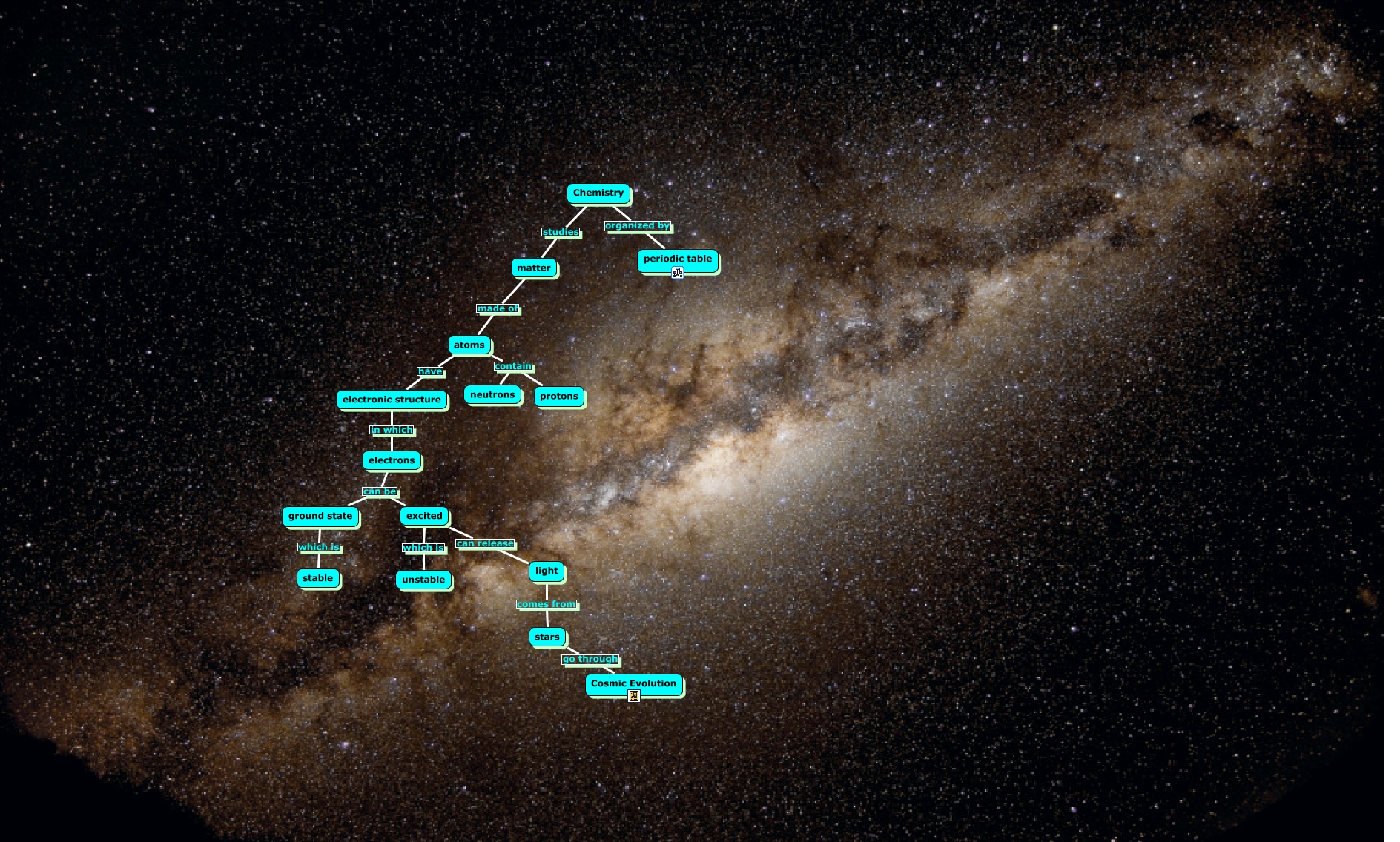 Chemistry to Cosmic Evolution - How does chemistry relate to Cosmic Evolution?